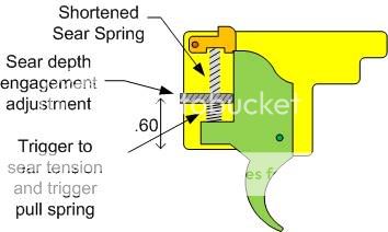 541 trigger adjustment | Rimfire Central Firearm Forum