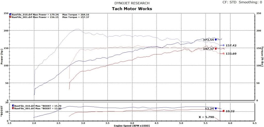 Drivetrain Power Loss - The 15% "Rule" | Nissan Juke : Juke Forums