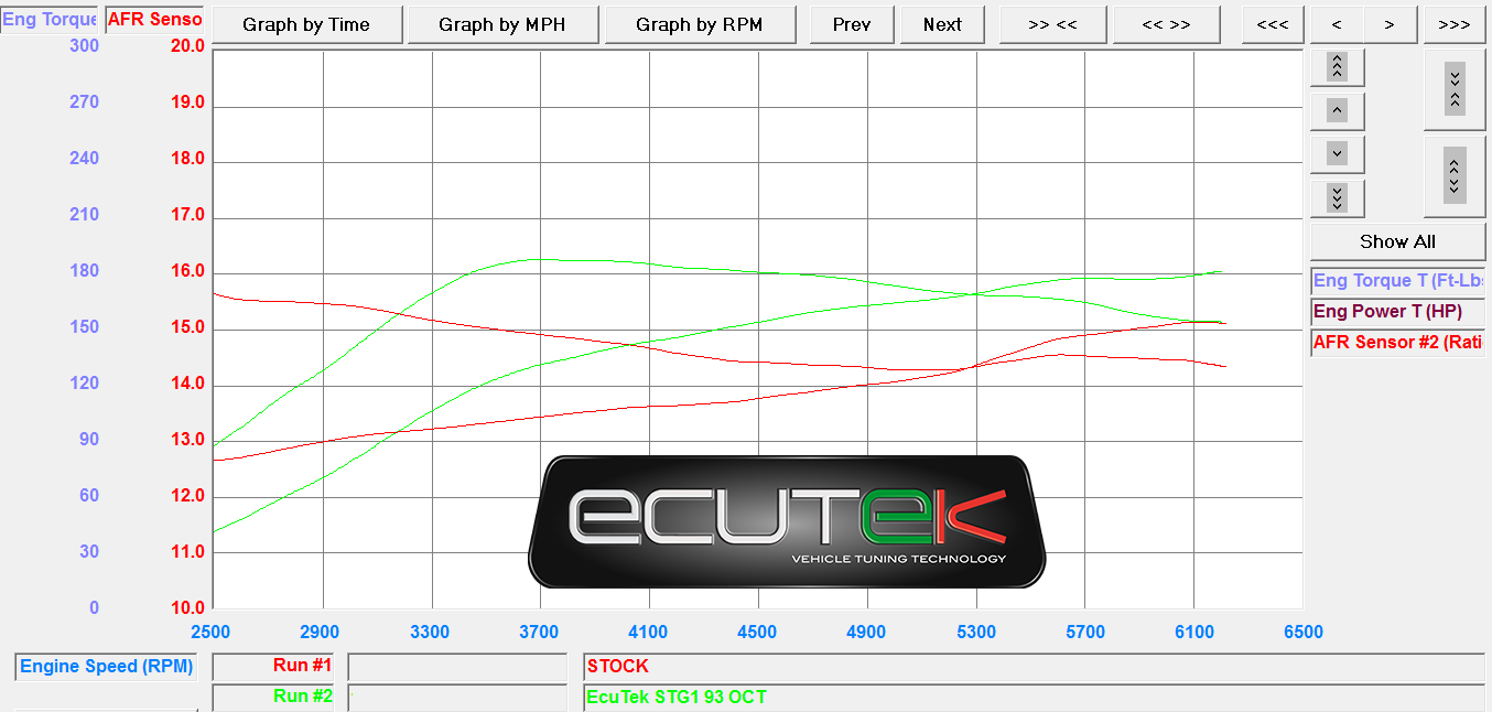 Visconti Tuning - EcuTek STAGE 1 & STAGE 2 Tune Updates are here ...