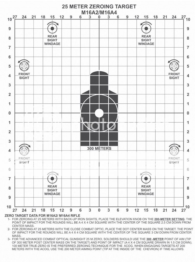 Basic Rifle Marksmanship (BRM) Series- Twists and Zeros > General ...
